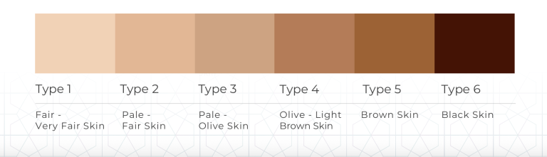 The Fitzpatrick Scale: What Every Esthetician Should Know - Medicreations